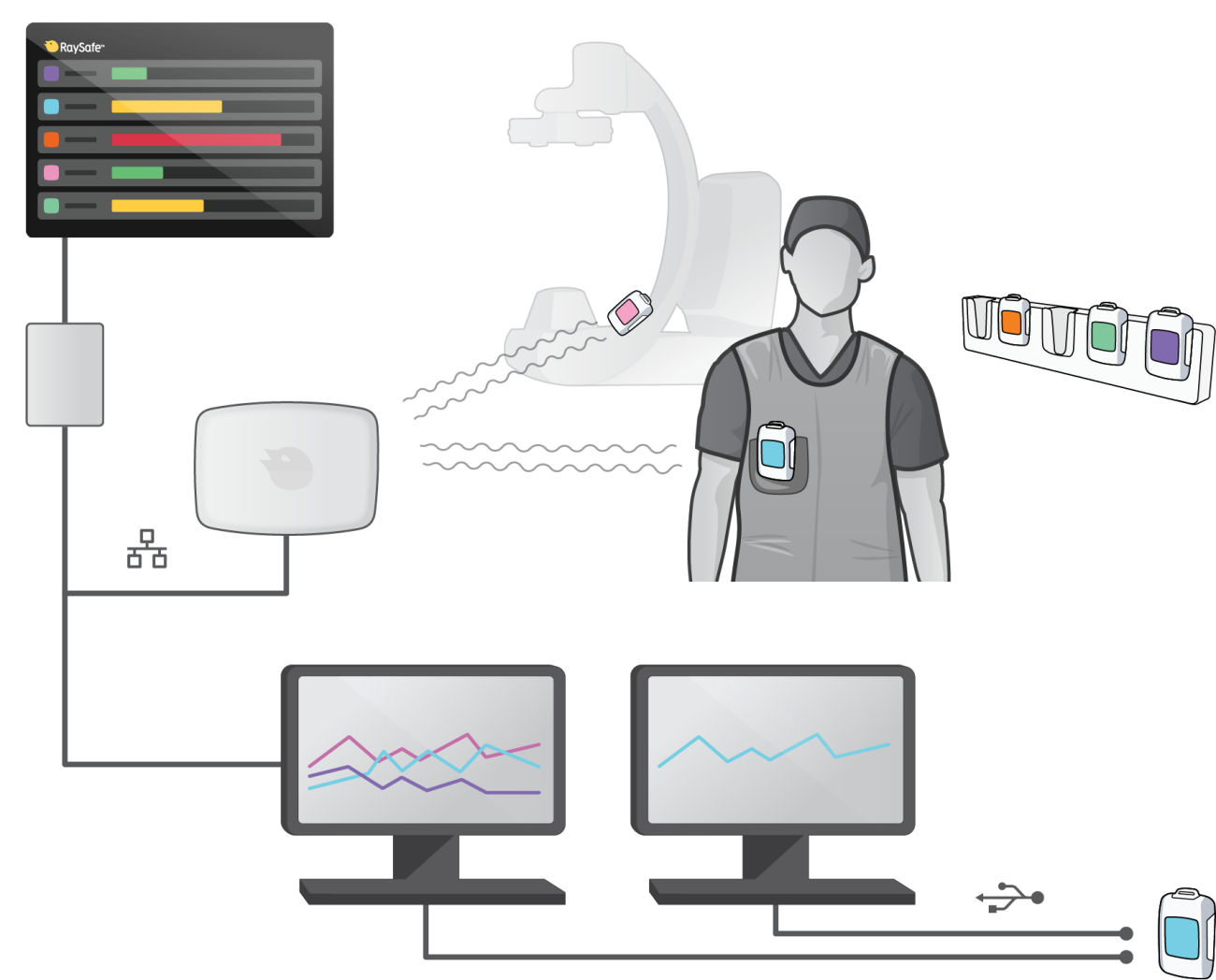 Real-time Dosimetry | RaySafe