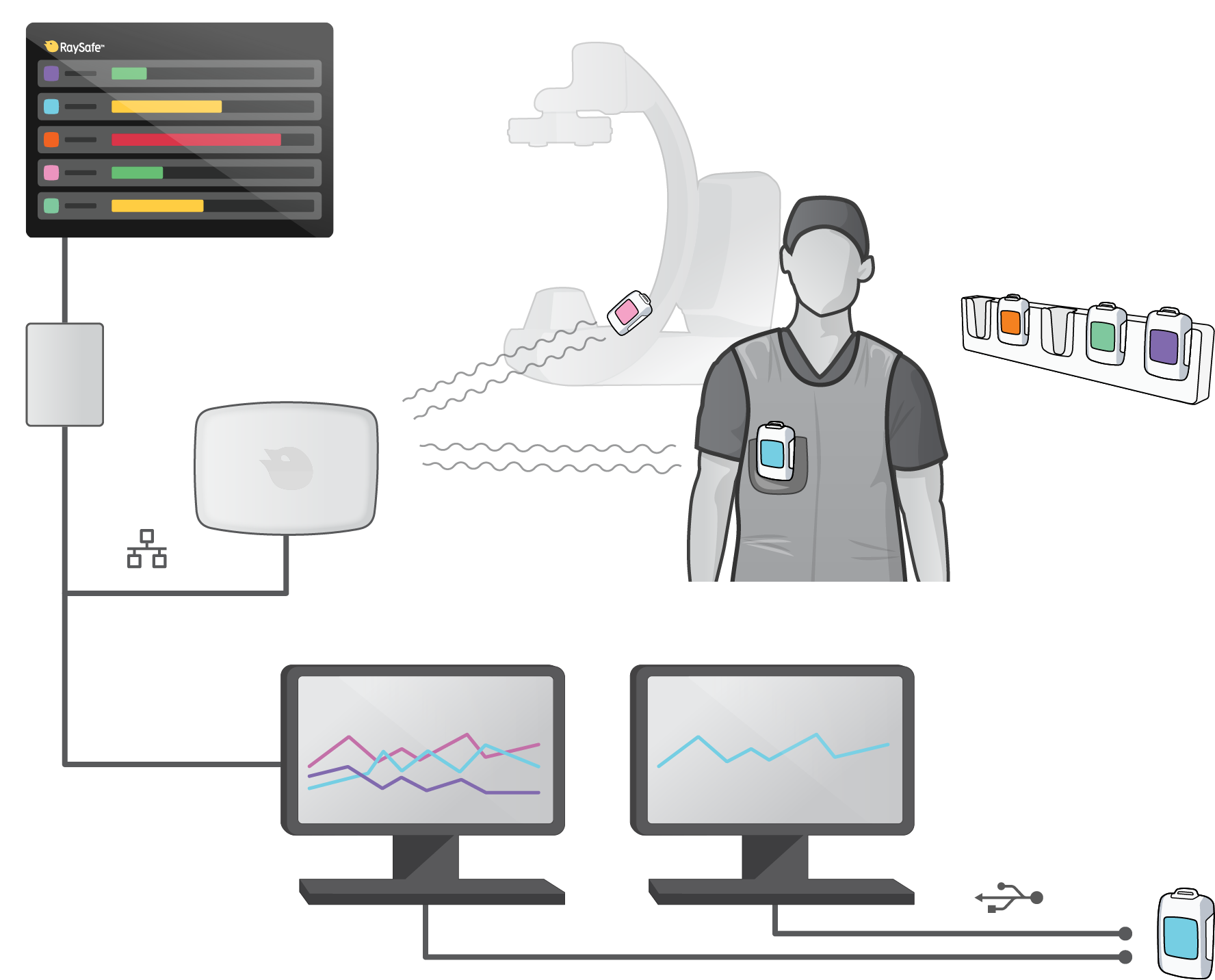Real-time Dosimetry | RaySafe