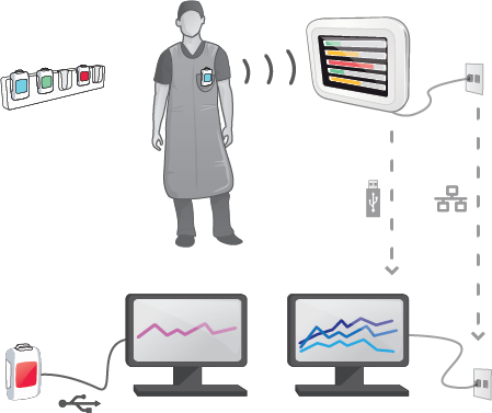 Real-time Dosimetry | RaySafe