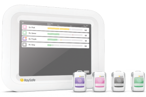 Real-time Dosimetry | RaySafe